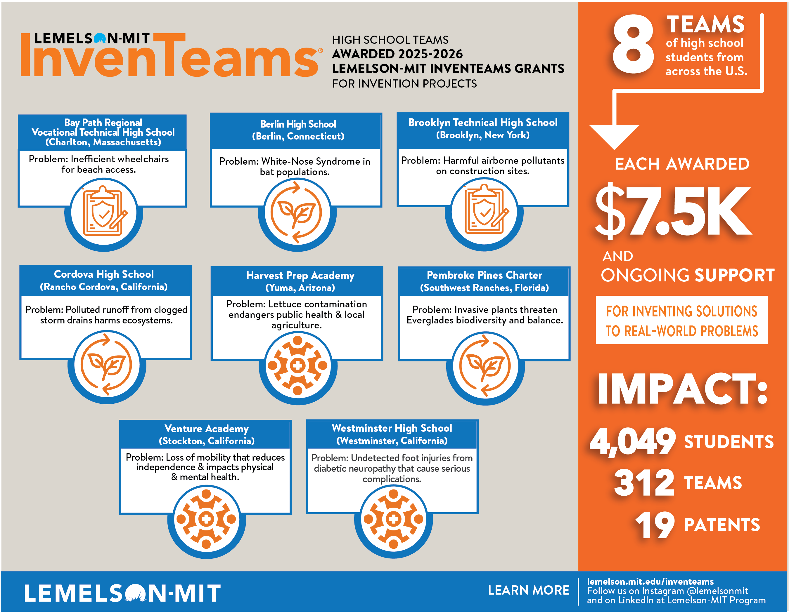 Congratulations to the 2025-2026 Lemelson-MIT InvenTeams! | Lemelson